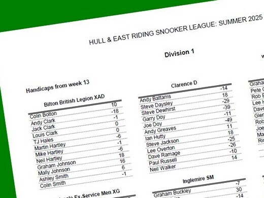 Hull & East Riding Snooker League - News