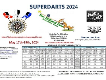 Dallas Darts Association - News