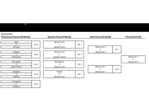 Edinburgh Churches Football Association - ECFA Knockout Cup