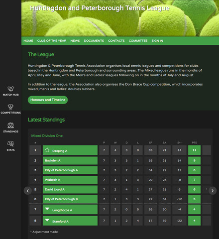 网球赛程、网球在线成绩和统计数据-LeagueRepublic